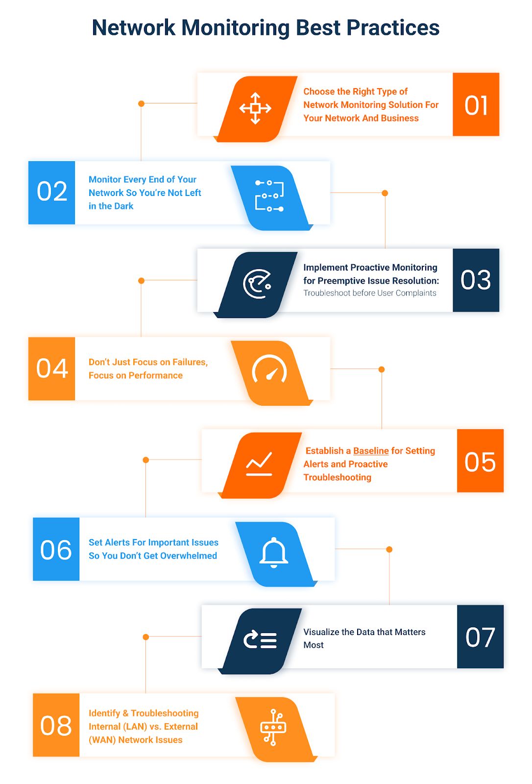 Obkio on LinkedIn: Network Monitoring Best Practices to Elevate Your ... Obkio on LinkedIn: Network Monitoring Best Practices to Elevate Your ...