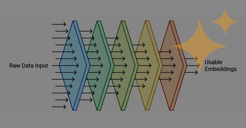 Brejeth W. on LinkedIn: What are Embedding Models? An Overview Brejeth W. on LinkedIn: What are Embedding Models? An Overview