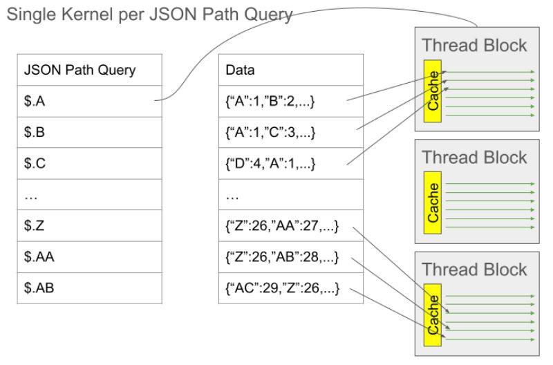 Accelerating JSON Processing on Apache Spark with GPUs | NVIDIA ... Accelerating JSON Processing on Apache Spark with GPUs | NVIDIA ...