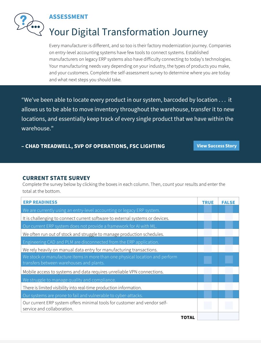 Arris Consulting LLC on LinkedIn: Digital-Transformation-Journey ... Arris Consulting LLC on LinkedIn: Digital-Transformation-Journey ...