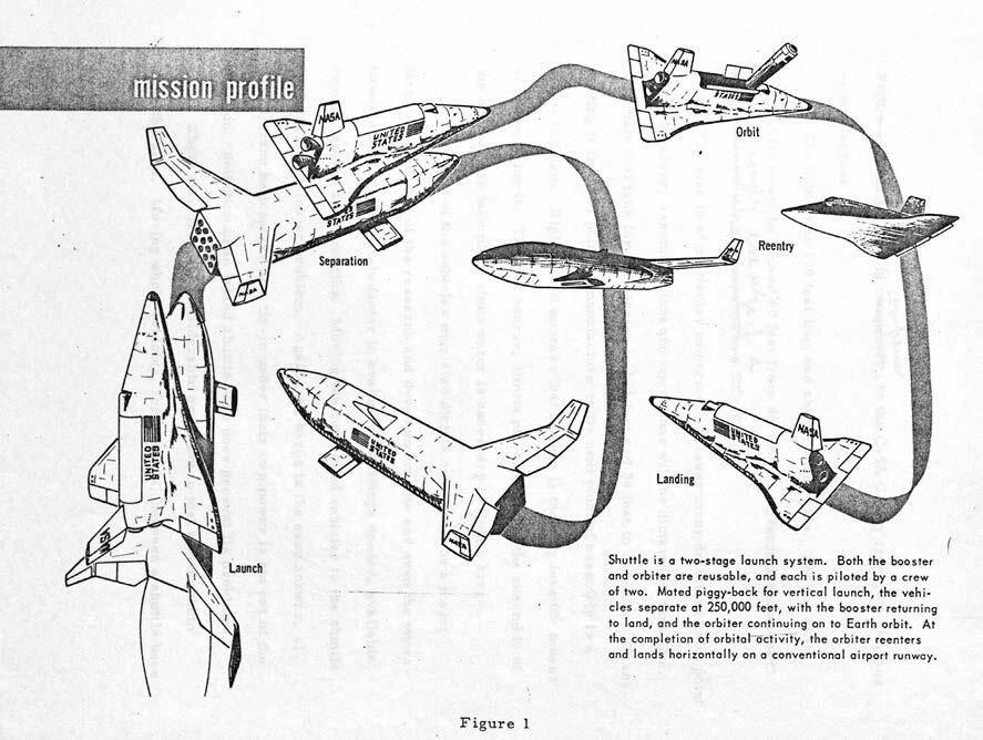 Acceler8 Wasatch on LinkedIn: Utah’s Spaceport – Issuu Acceler8 Wasatch on LinkedIn: Utah’s Spaceport – Issuu