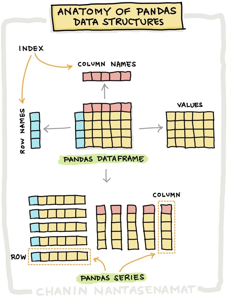 Dr. Ganapathi Pulipaka on LinkedIn: #pandas #datascience #bigdata # ... Dr. Ganapathi Pulipaka on LinkedIn: #pandas #datascience #bigdata # ...