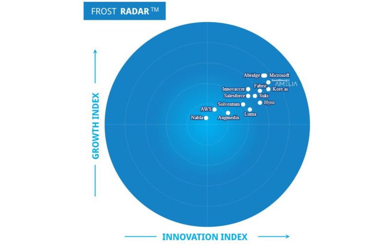 Amelia on LinkedIn: In Frost & Sullivan's 2024 Frost Radar™ report on ... Amelia on LinkedIn: In Frost & Sullivan's 2024 Frost Radar™ report on ...
