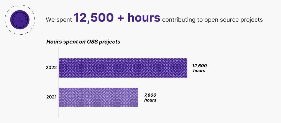 Quansight on LinkedIn: Up 60+%? 📈 Our time spent on #OpenSource ... Quansight on LinkedIn: Up 60+%? 📈 Our time spent on #OpenSource ...
