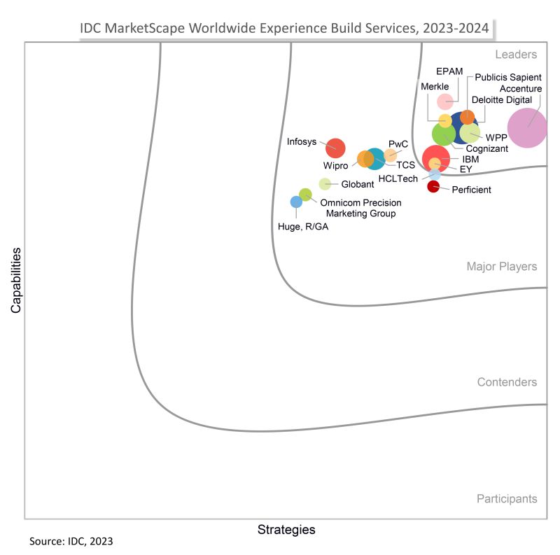 #experiencedesign #experiencebuild #digitaltransformation # ... #experiencedesign #experiencebuild #digitaltransformation # ...