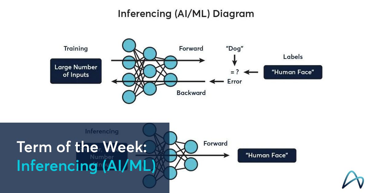 Ayar Labs on LinkedIn: Inferencing (AI/ML) - Ayar Labs Ayar Labs on LinkedIn: Inferencing (AI/ML) - Ayar Labs
