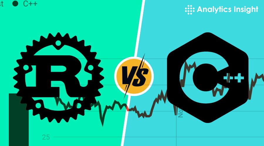 Rust vs C++: Which Language Faster for System Programming? | Analytics ... Rust vs C++: Which Language Faster for System Programming? | Analytics ...