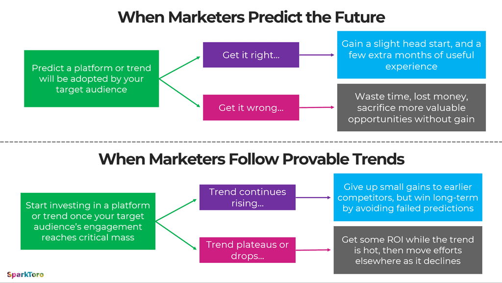 Digital Hothouse Ltd on LinkedIn: Why Marketers Should Follow Their ... Digital Hothouse Ltd on LinkedIn: Why Marketers Should Follow Their ...