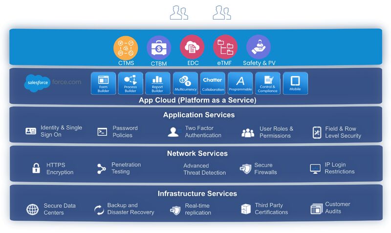 Salesforce Platform Capabilities | Cloudbyz Salesforce Platform Capabilities | Cloudbyz