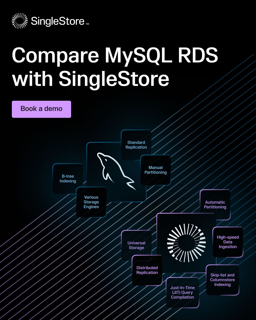 SingleStore on LinkedIn: SingleStore vs MySQL | Make the Switch to The ... SingleStore on LinkedIn: SingleStore vs MySQL | Make the Switch to The ...
