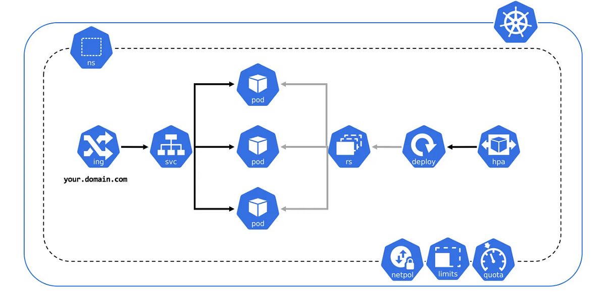 Towards AWS on LinkedIn: Django DevOps with Kubernetes: Building and ... Towards AWS on LinkedIn: Django DevOps with Kubernetes: Building and ...