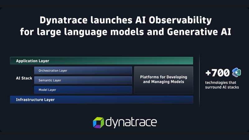 Dean N. on LinkedIn: Dynatrace Launches AI Observability for Large ... Dean N. on LinkedIn: Dynatrace Launches AI Observability for Large ...