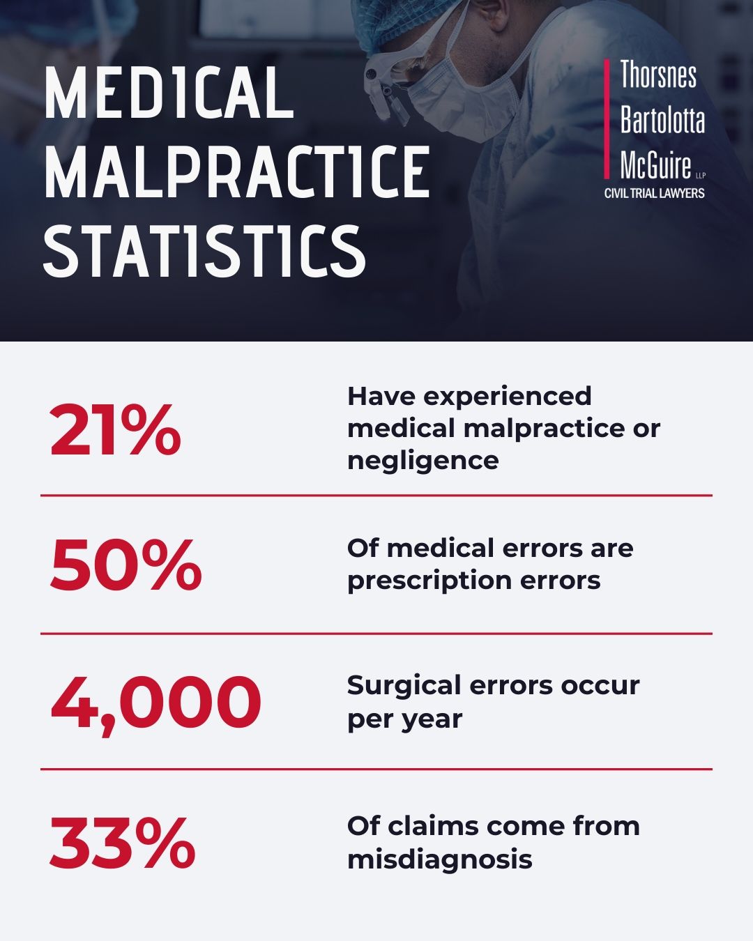Thorsnes Bartolotta McGuire on LinkedIn: #patientsafety # ... Thorsnes Bartolotta McGuire on LinkedIn: #patientsafety # ...