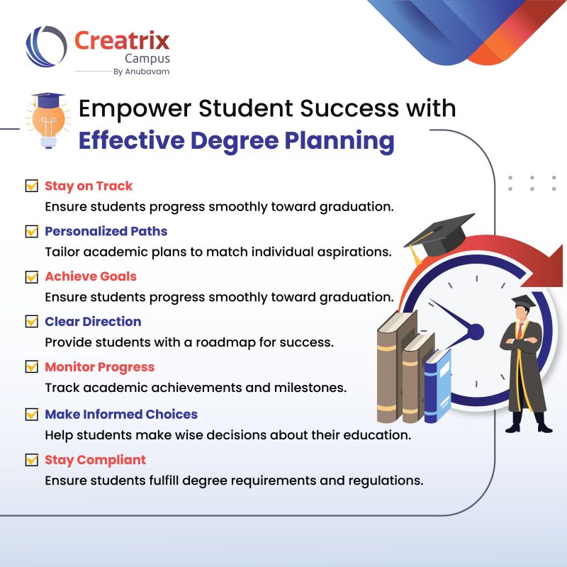 Creatrix Campus on LinkedIn: #studentsuccess #degreeplanning # ... Creatrix Campus on LinkedIn: #studentsuccess #degreeplanning # ...