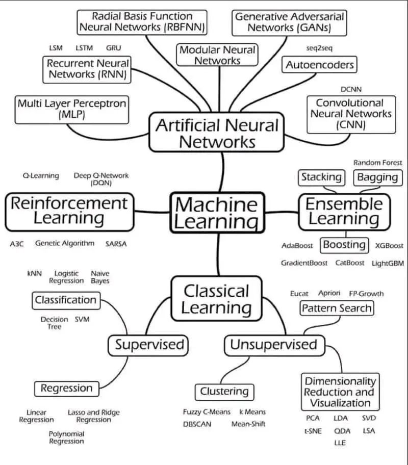 Dr. Ganapathi Pulipaka on LinkedIn: #algorithms #bigdata #analytics # ... Dr. Ganapathi Pulipaka on LinkedIn: #algorithms #bigdata #analytics # ...