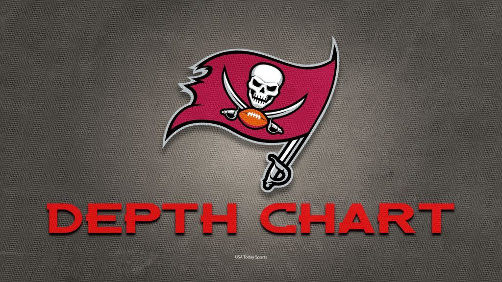 Wigwam Quan on LinkedIn: Bucs projected depth chart for the 2025 NFL season Wigwam Quan on LinkedIn: Bucs projected depth chart for the 2025 NFL season