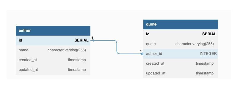 Geshan Manandhar on LinkedIn: How to Use LIMIT in Postgres Delete in ... Geshan Manandhar on LinkedIn: How to Use LIMIT in Postgres Delete in ...
