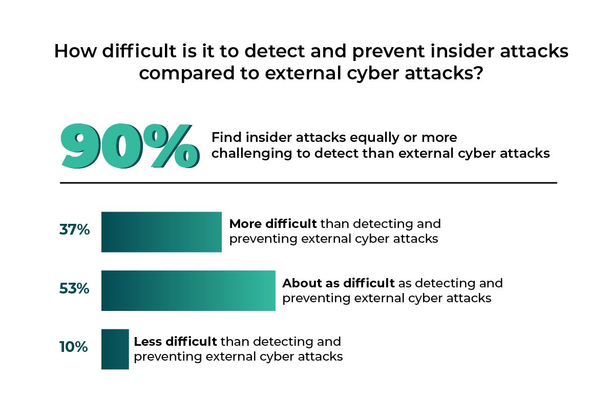 Sunil Kuruvath on LinkedIn: Insider Threats: Insights from Avis Cyberattack Sunil Kuruvath on LinkedIn: Insider Threats: Insights from Avis Cyberattack