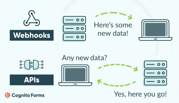 Cognito Forms on LinkedIn: Webhook vs API Understanding the Differences Cognito Forms on LinkedIn: Webhook vs API Understanding the Differences