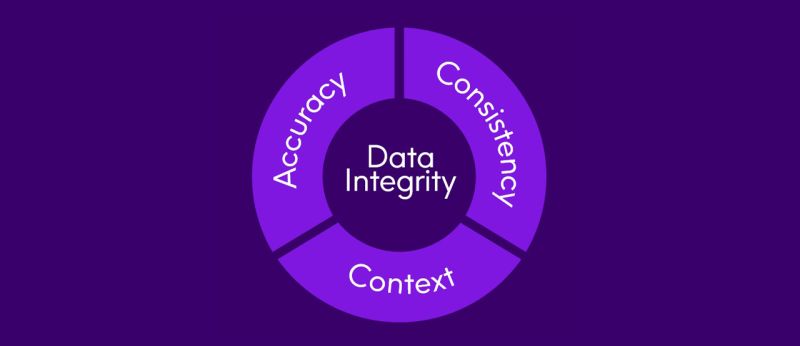 Shabbar Ameen on LinkedIn: What is Data Integrity Shabbar Ameen on LinkedIn: What is Data Integrity