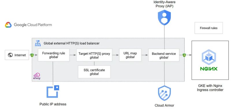 Kubernetes Architect posted on LinkedIn Kubernetes Architect posted on LinkedIn