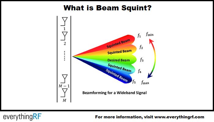 everything RF on LinkedIn: #beamsquint #rf #wireless # ... everything RF on LinkedIn: #beamsquint #rf #wireless # ...
