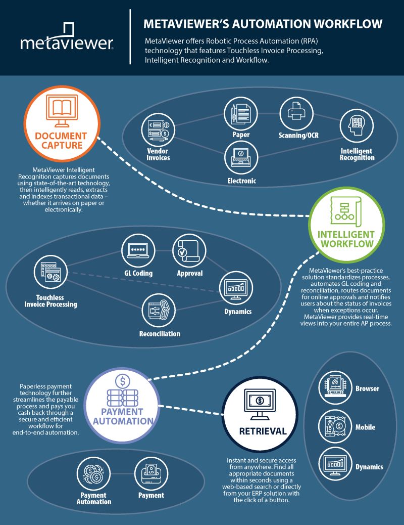 MetaViewer Paperless Automation from Metafile on LinkedIn: How do you ... MetaViewer Paperless Automation from Metafile on LinkedIn: How do you ...