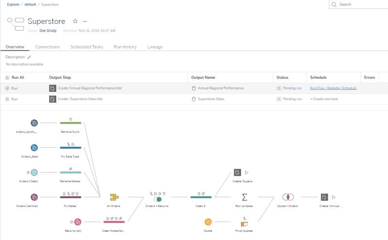 Build and run Tableau Prep flows with confidence. Here's everything you ... Build and run Tableau Prep flows with confidence. Here's everything you ...