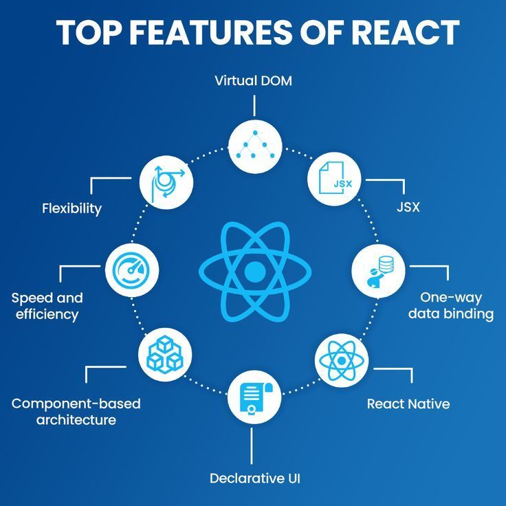 DARE Tech Talent Services on LinkedIn: #reactjs #javascript # ... DARE Tech Talent Services on LinkedIn: #reactjs #javascript # ...
