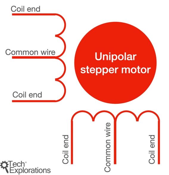 Tech Explorations on LinkedIn: #steppermotors #unipolar # ... Tech Explorations on LinkedIn: #steppermotors #unipolar # ...