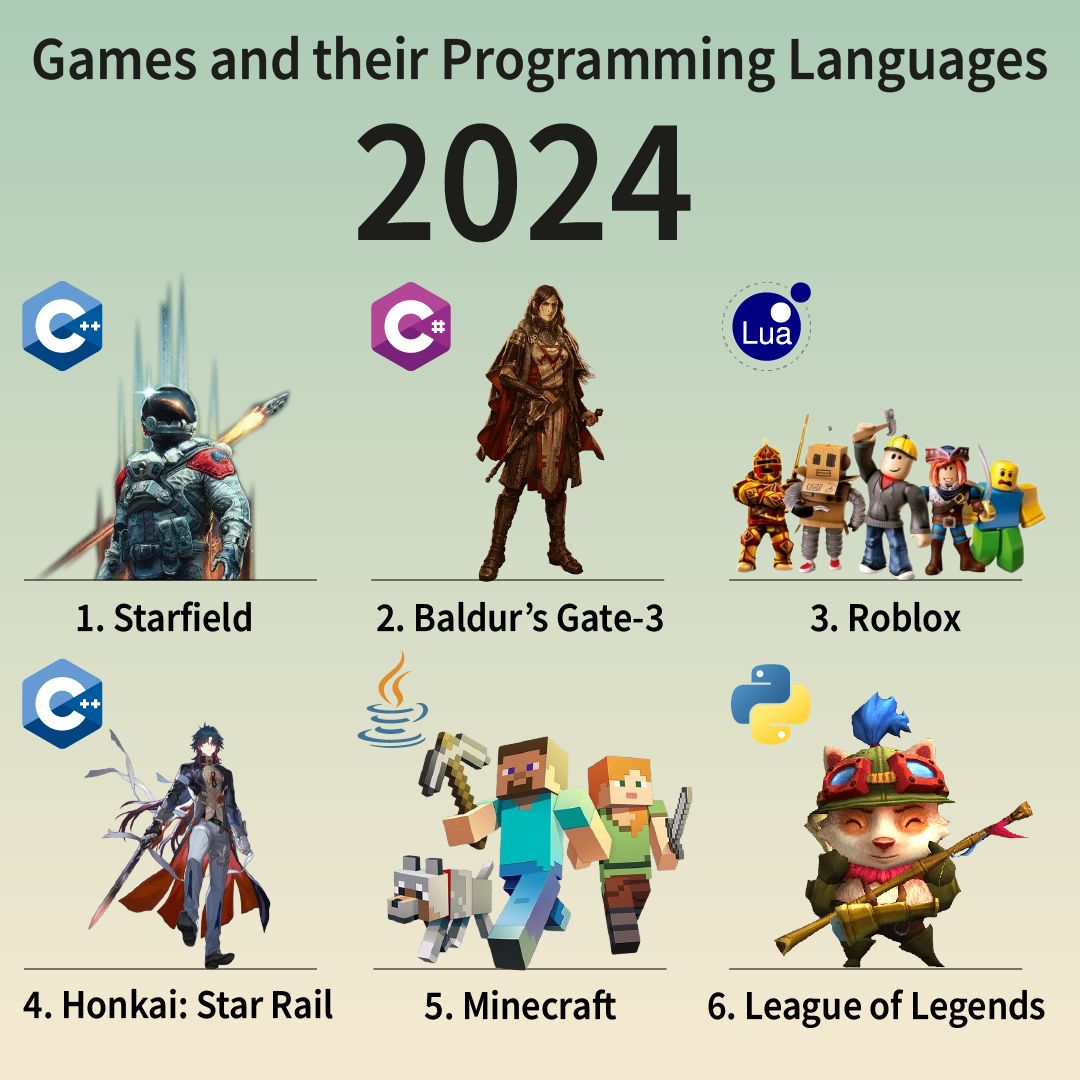 MindMajix on LinkedIn: #gamedev #programminglanguages #cplusplus #java ... MindMajix on LinkedIn: #gamedev #programminglanguages #cplusplus #java ...