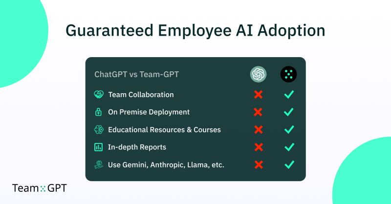 Team-GPT on LinkedIn: Deploy Team-GPT on Your Own Server | Team-GPT Team-GPT on LinkedIn: Deploy Team-GPT on Your Own Server | Team-GPT