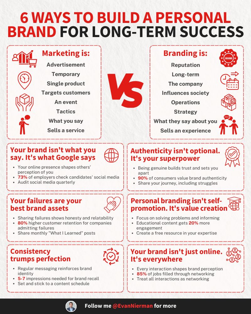 The Untold Truth About Personal Branding | Evan Nierman posted on the ... The Untold Truth About Personal Branding | Evan Nierman posted on the ...
