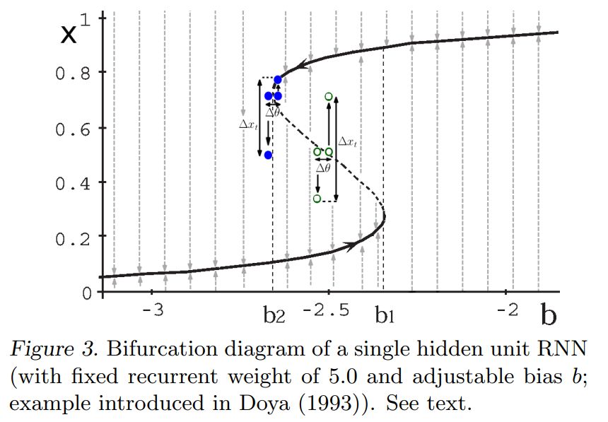 Beyond Transformers: Structured State Space Sequence Models | Mike ... Beyond Transformers: Structured State Space Sequence Models | Mike ...