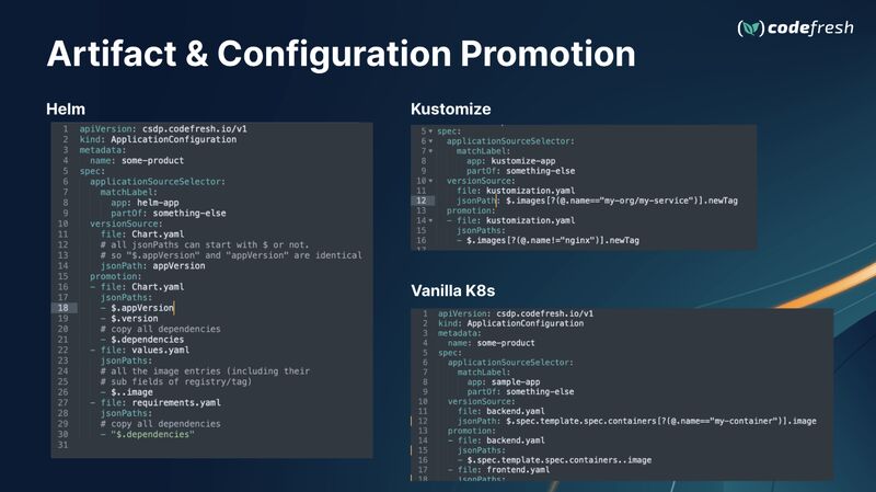 #gitops #argocd #cicd | Codefresh #gitops #argocd #cicd | Codefresh