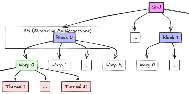 Import GPU: Python Programming with CUDA | 90 Below Import GPU: Python Programming with CUDA | 90 Below