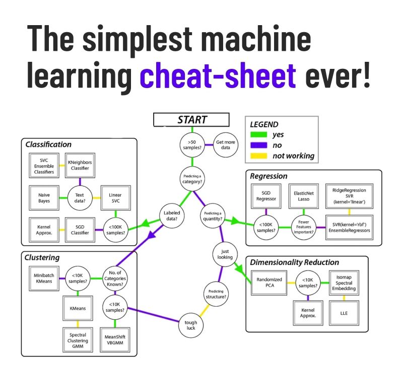 Dr. Ganapathi Pulipaka on LinkedIn: #machinelearning #algorithms # ... Dr. Ganapathi Pulipaka on LinkedIn: #machinelearning #algorithms # ...