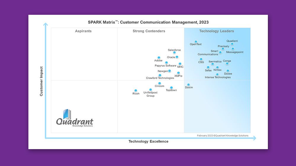 Messagepoint on LinkedIn: Messagepoint positioned as the Leader in the ... Messagepoint on LinkedIn: Messagepoint positioned as the Leader in the ...