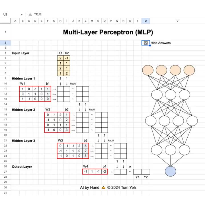 CST - Cyber Sapient on LinkedIn: MLP CST - Cyber Sapient on LinkedIn: MLP