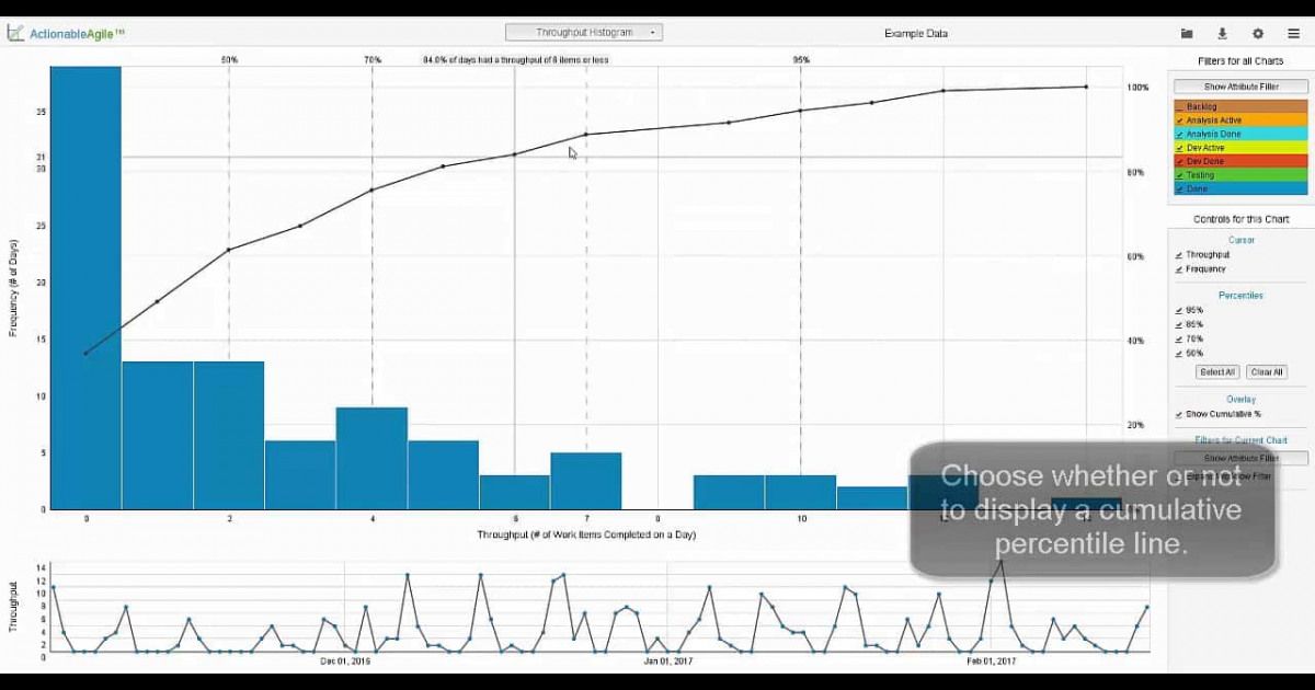 Getting to 85 - Agile Metrics - Part 2 | Tandem Coaching Academy ... Getting to 85 - Agile Metrics - Part 2 | Tandem Coaching Academy ...
