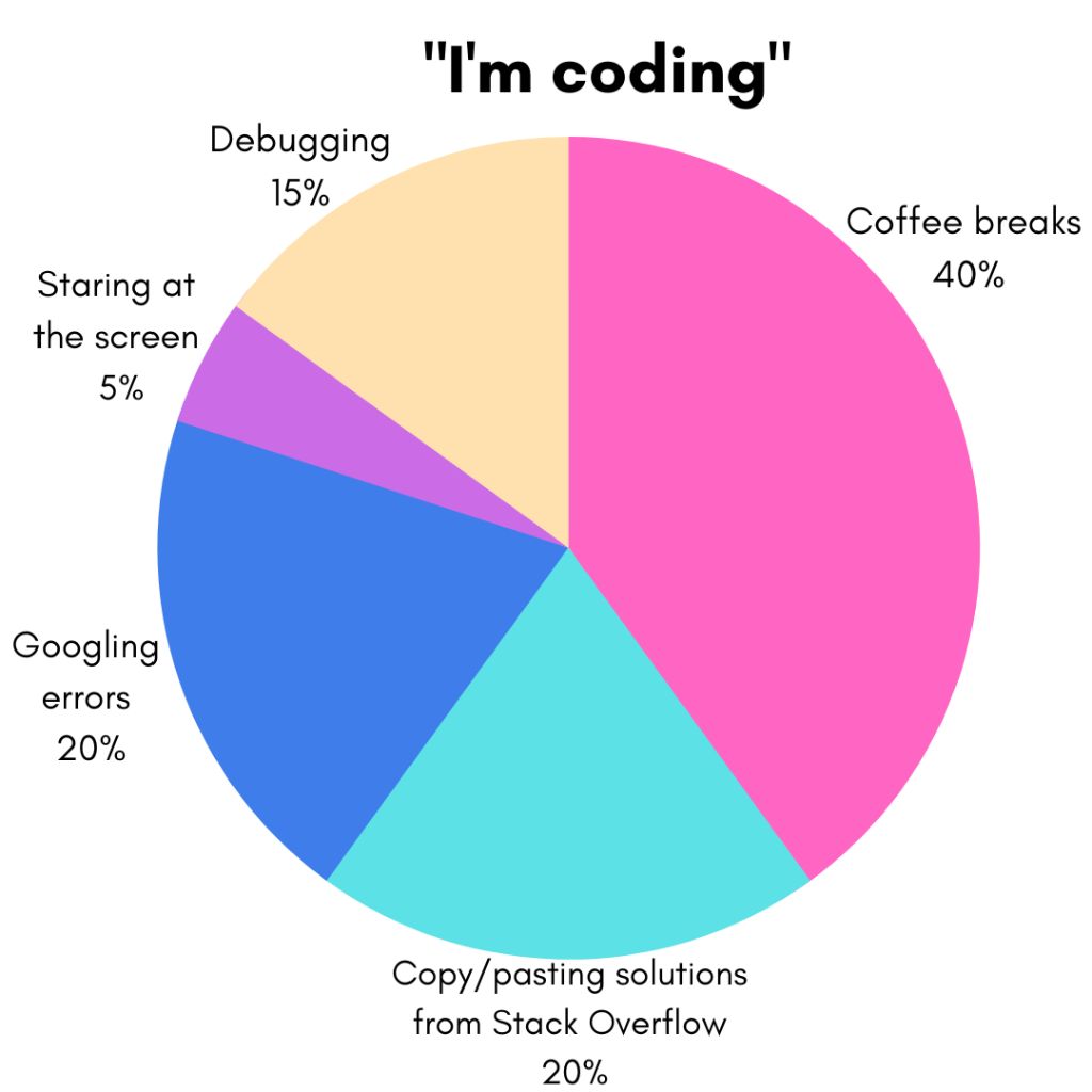 Jatin Bawne on LinkedIn: I'm coding..... . . . . . FOR LONG.....🙃 Jatin Bawne on LinkedIn: I'm coding..... . . . . . FOR LONG.....🙃