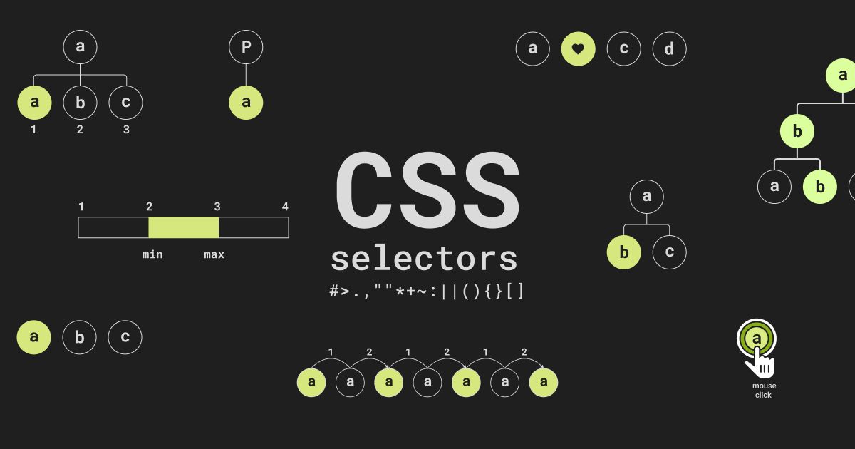 Conffab on LinkedIn: CSS Selectors Conffab on LinkedIn: CSS Selectors