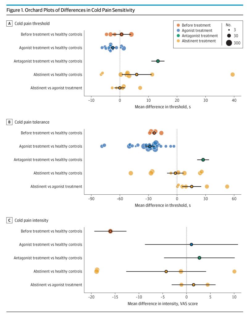 JAMA Psychiatry on LinkedIn: Patients receiving opioid agonist ... JAMA Psychiatry on LinkedIn: Patients receiving opioid agonist ...