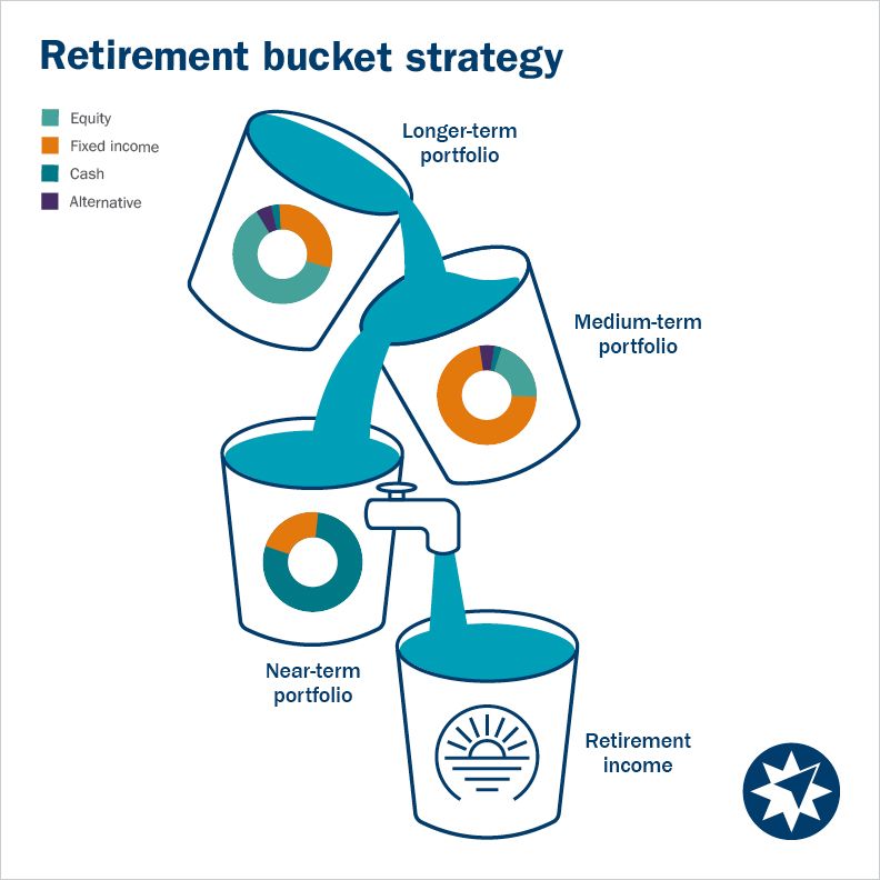 Chris Hosko, CFP®, CRPC® on LinkedIn: How can you retire more ... Chris Hosko, CFP®, CRPC® on LinkedIn: How can you retire more ...