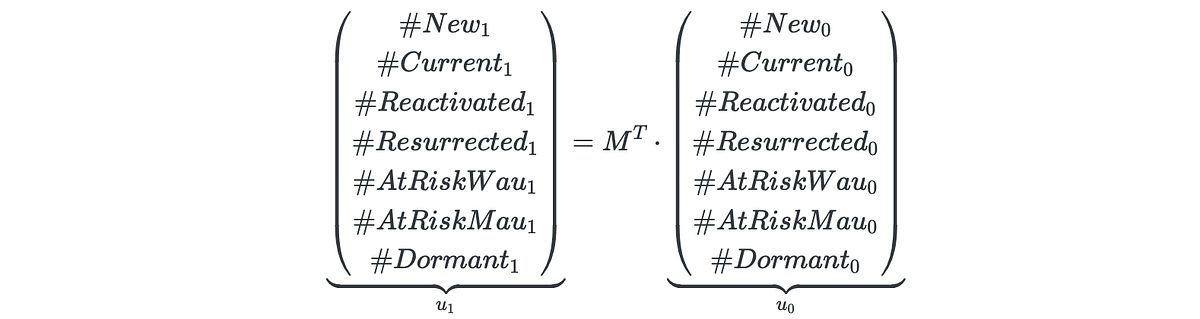 Towards Data Science on LinkedIn: Modeling DAU with Markov Chain Towards Data Science on LinkedIn: Modeling DAU with Markov Chain
