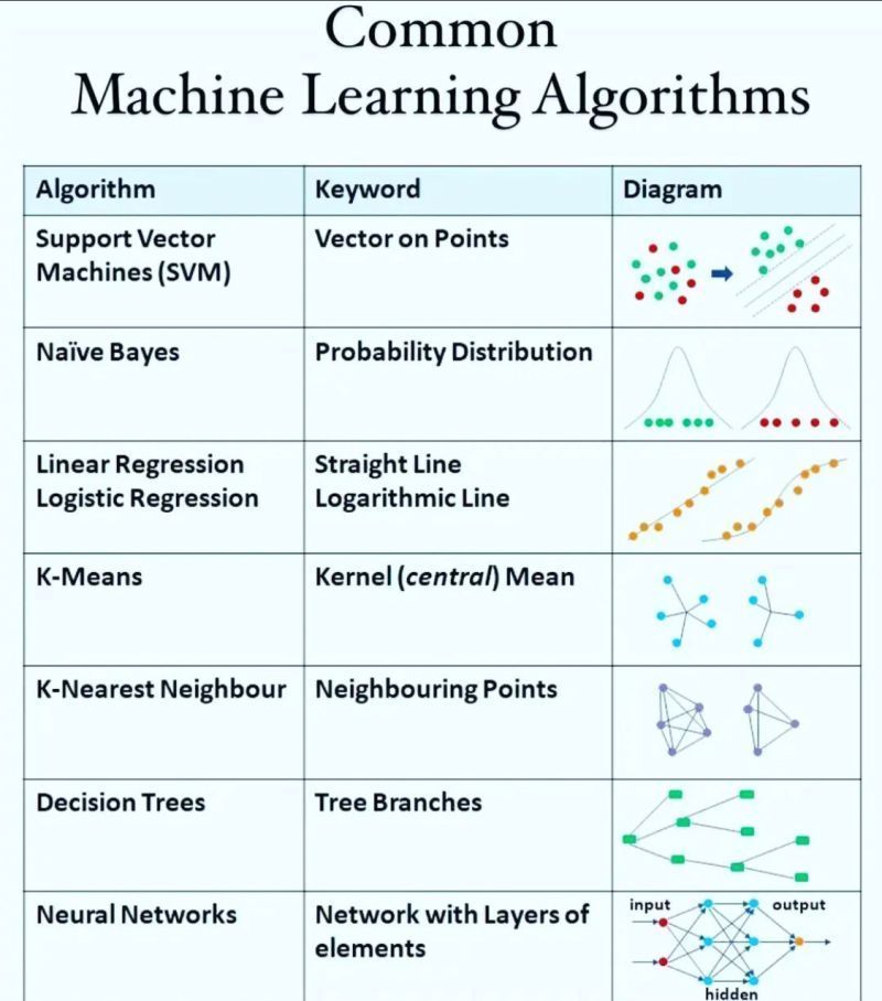 Dr. Ganapathi Pulipaka on LinkedIn: #algorithms #bigdata #analytics # ... Dr. Ganapathi Pulipaka on LinkedIn: #algorithms #bigdata #analytics # ...