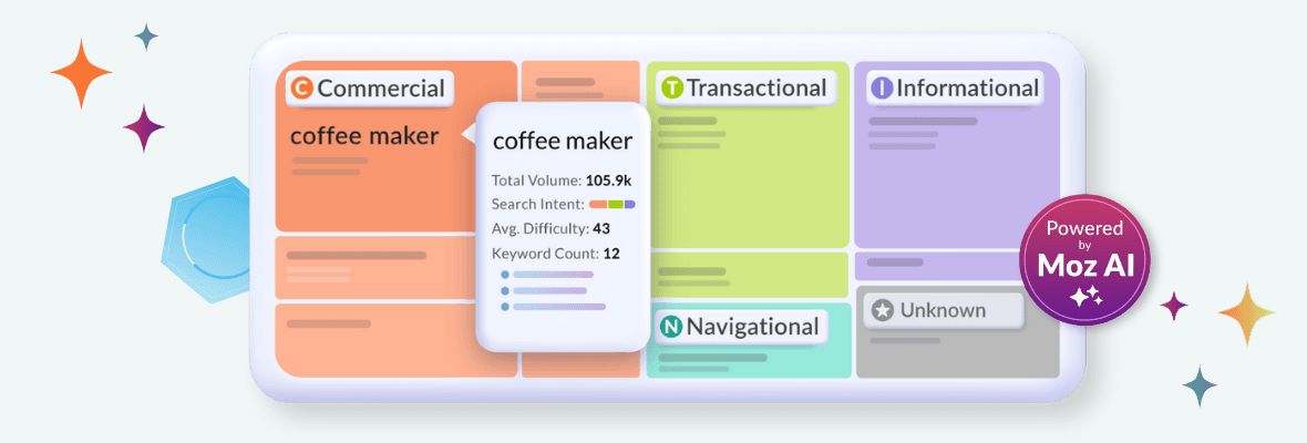 SEO Topic Clusters: Complete Guide, Examples & Free Templates | Bang ... SEO Topic Clusters: Complete Guide, Examples & Free Templates | Bang ...