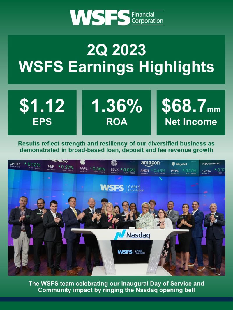 WSFS Bank on LinkedIn: #wsfs WSFS Bank on LinkedIn: #wsfs