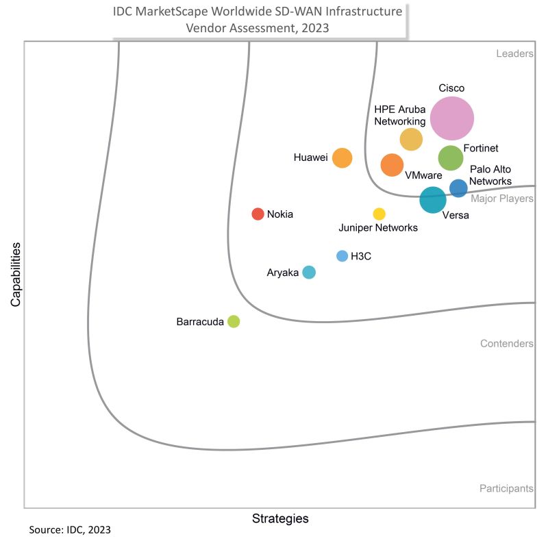 Abhishek Sharma on LinkedIn: VMware Positioned as a Leader in the IDC ... Abhishek Sharma on LinkedIn: VMware Positioned as a Leader in the IDC ...