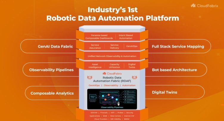 The Fast Mode on LinkedIn: CloudFabrix Showcases AI-Driven Telco ... The Fast Mode on LinkedIn: CloudFabrix Showcases AI-Driven Telco ...